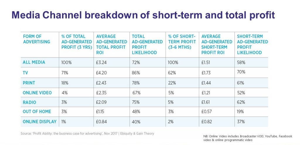 TV advertising is more effective than ever - TVA Media Group